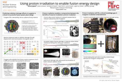 Poster Nse Communication Lab