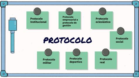 PresentaciÓn Tipos De Protocolo