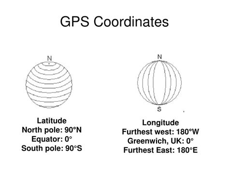 PPT Navigating With GPS PowerPoint Presentation Free Download ID 987024