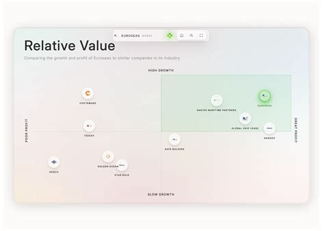 Relative Value Aards