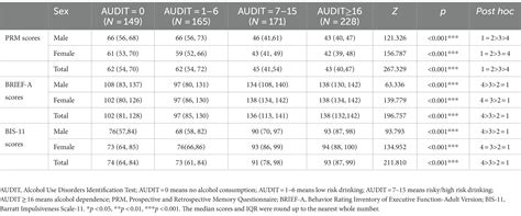 Frontiers Sex Executive Function And Prospective Memory Regulate