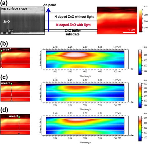 Controlled Compensation Via Non Equilibrium Electrons In Zno