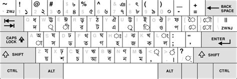 Bangla Inscript Keyboard Layout Westcoastpofe