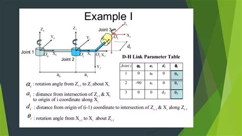 Denavit Hartenberg Algorithm Pdf
