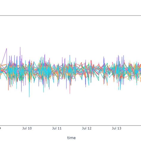 An Example Data Set With Two Distance Based Outliers Download Scientific Diagram