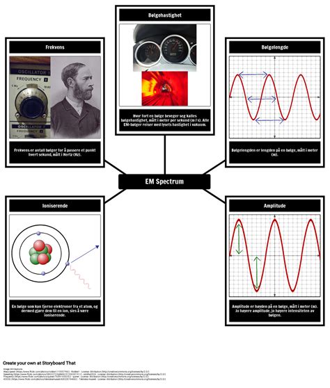 Em Spectrum Ordforråd Storyboard Par No Examples