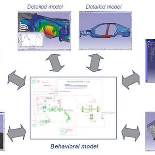 The Model Reduction Technique From Detailed To Behavioral Models Download Scientific Diagram