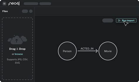 Neo4j Graph Database And Analytics Graph Database Management System