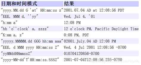 Java的日期格式化java 日期format格式字符 现成的常量类 Csdn博客