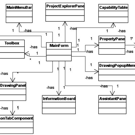 Sectro Gui Class Diagram Download Scientific Diagram