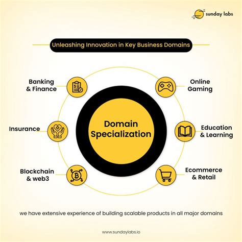 Sunday Labs On Linkedin Tech Sundaylabs Technology It Ai