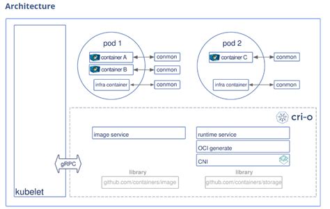 How To Deploy Docker Registry Mirror On Kubernetes By Thanaphat