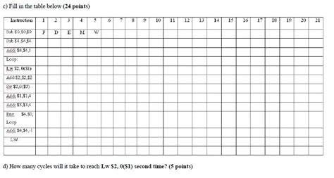 Solved Given Is A Risc Processor With A 5 Stage Pipeline