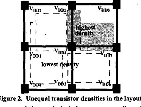 Figure 2 From Defect Detection Under Realistic Leakage Models Using