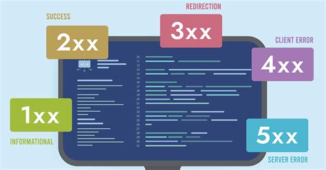 Standard Response Codes Yasgar Technology Group