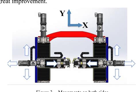 Figure 3 From Control Of Ultrasonic Surface Rolling Process Machine Tool For Aero Engine Blades