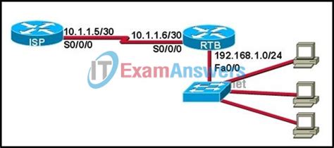 Refer To The Exhibit The Network Administrator Uses The Command Below To Configure A Default
