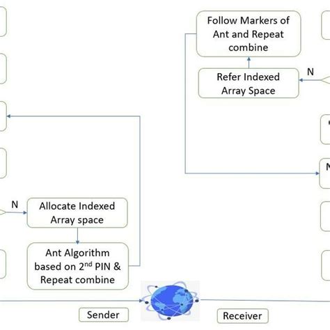 Flow Chart Of The Algorithm Download Scientific Diagram