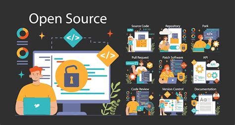 Premium Vector Open Source Dark Or Night Mode Set Software With Code