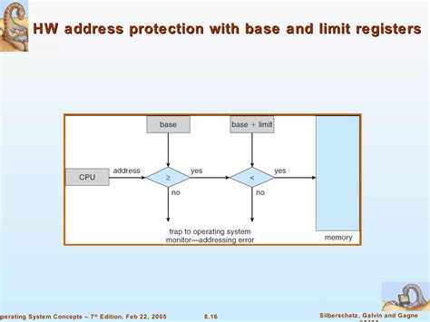 Chapter 8 Main Memory Ppt Data Storage And Warehousing Computing
