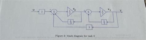 Solved For The System Presented In Fig A Derive Chegg