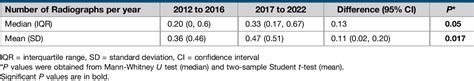 Table 2 From From Hip Screening To Hip Surveillance Transforming Care For Patients With