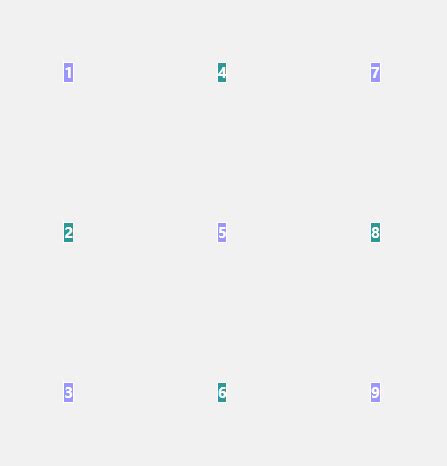 手把手教你grid布局 三叶酱 博客园