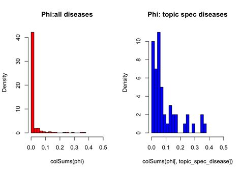 Chapter Simulation Bayes Meets The Lifetime