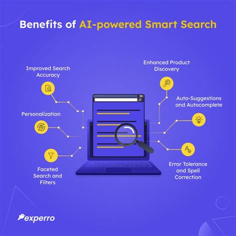 Suraj Shukla Posted On Linkedin