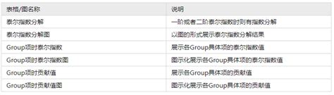 手把手教你如何做泰尔指数分析 知乎 手把手教你如何做泰尔指数分析 知乎