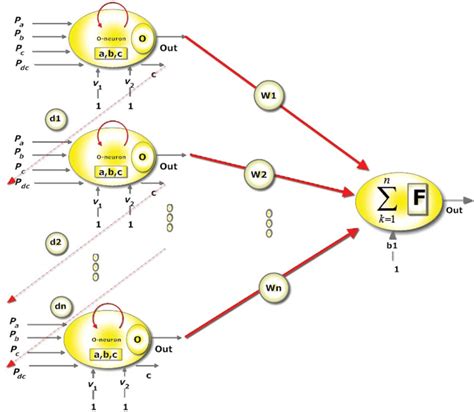 Colour Online Coupling Between Two Neurons And Perturbation On A P Download Scientific