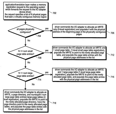 Rdma Enabled Io Adapter Performing Efficient Memory Management Eureka Patsnap