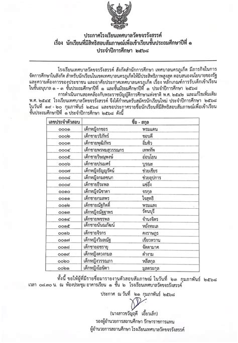 ประกาศ โรงเรียนเทศบาลวัดขจรรังสรรค์ เรื่อง นักเรียนที่มีสิทธิสอบสัมภาษณ์เพื่อเข้าเรียนชั้นประถม