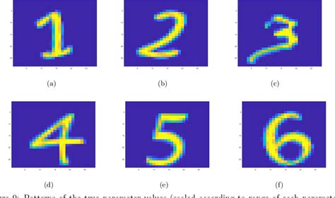 Figure 9 From Deep Importance Sampling Based On Regression For Model