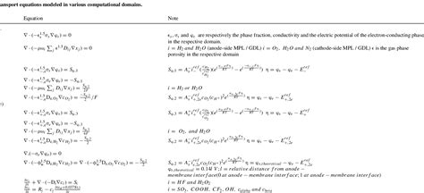Table I From Modeling The Effect Of Chemical Membrane Degradation On Pemfc Performance