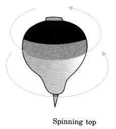 Class Science Notes Science Notes Science Class
