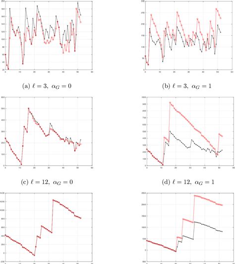 Figure 1 From A Data Driven And Risk Based Prudential Approach To