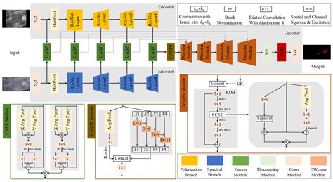 Remote Sensing Free Full Text Real Time Segmentation Of Artificial Targets Using A Dual