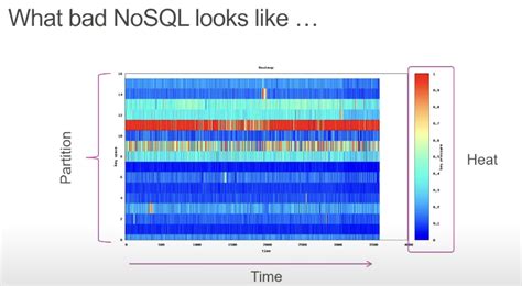 Performance And Scalability Unleashed Mastering Single Table Database Design With Dynamodb