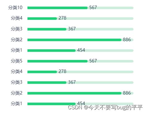 Echarts实现进度条样式的柱状图echarts进度条柱状图 Csdn博客 Echarts实现进度条样式的柱状图echarts进度条柱状图 Csdn博客