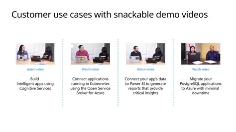 Azure Database For Postgresql112021pptx