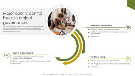 Major Quality Control Issues Implementing Project Governance Framework For Quality Pm Ss Ppt Sample