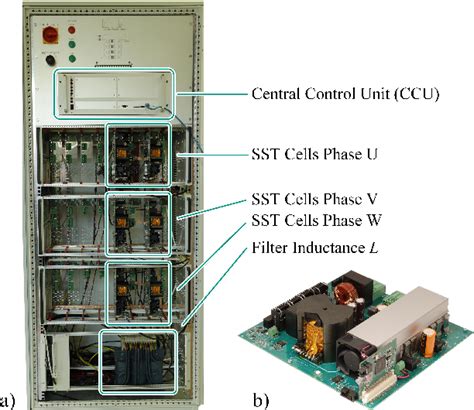 Figure 8 From Decoupled Control Structure Of A Modular Solid State Transformer Semantic Scholar