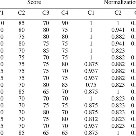 Explanation Pillar Of Lscm For Palm Oil Industry Download Table