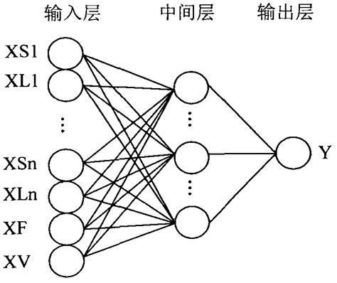 Neural Network Based Enrichment Process Thermal Monitoring Method