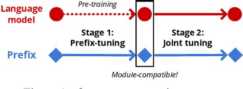 Figure 1 From Differentiable Data Augmentation For Contrastive Sentence
