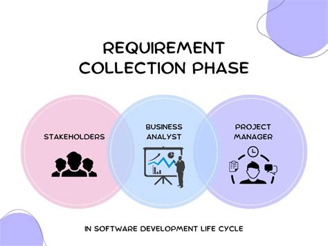 Sdlc Requirements Techinnovation Aadarsh Jha