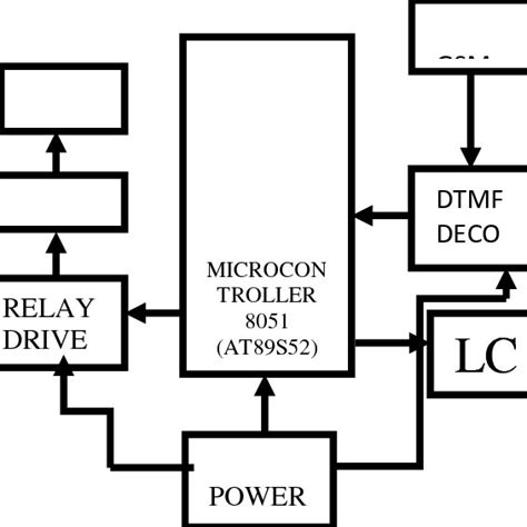 Pin Out Diagram Of Pic Microcontroller Type 16f84a Download