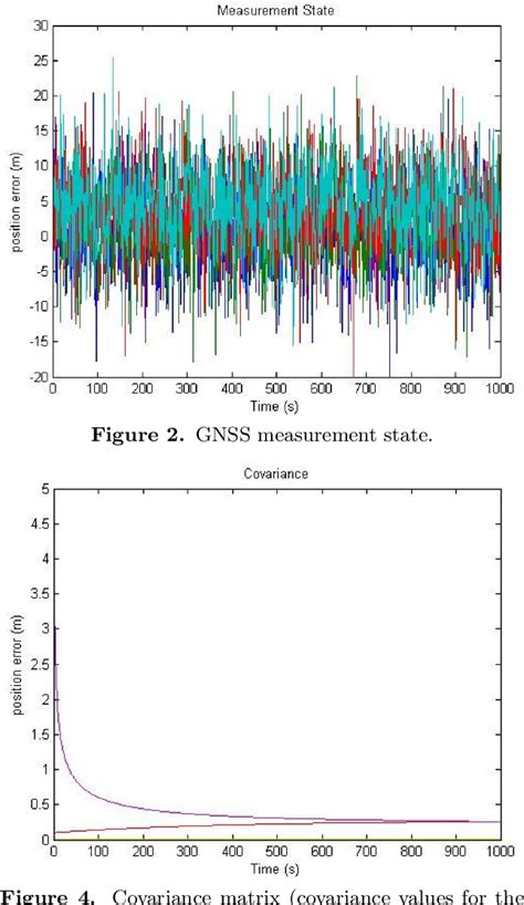 Figure From Optimal Fusion Of Multiple GNSS Signals Against Spoofing Sources Semantic Scholar