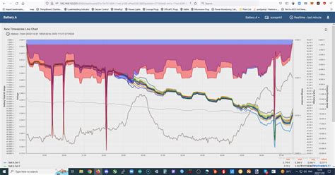 Narada Npfc100 Jk Bms Retrofit And Testing Batteries Power Forum